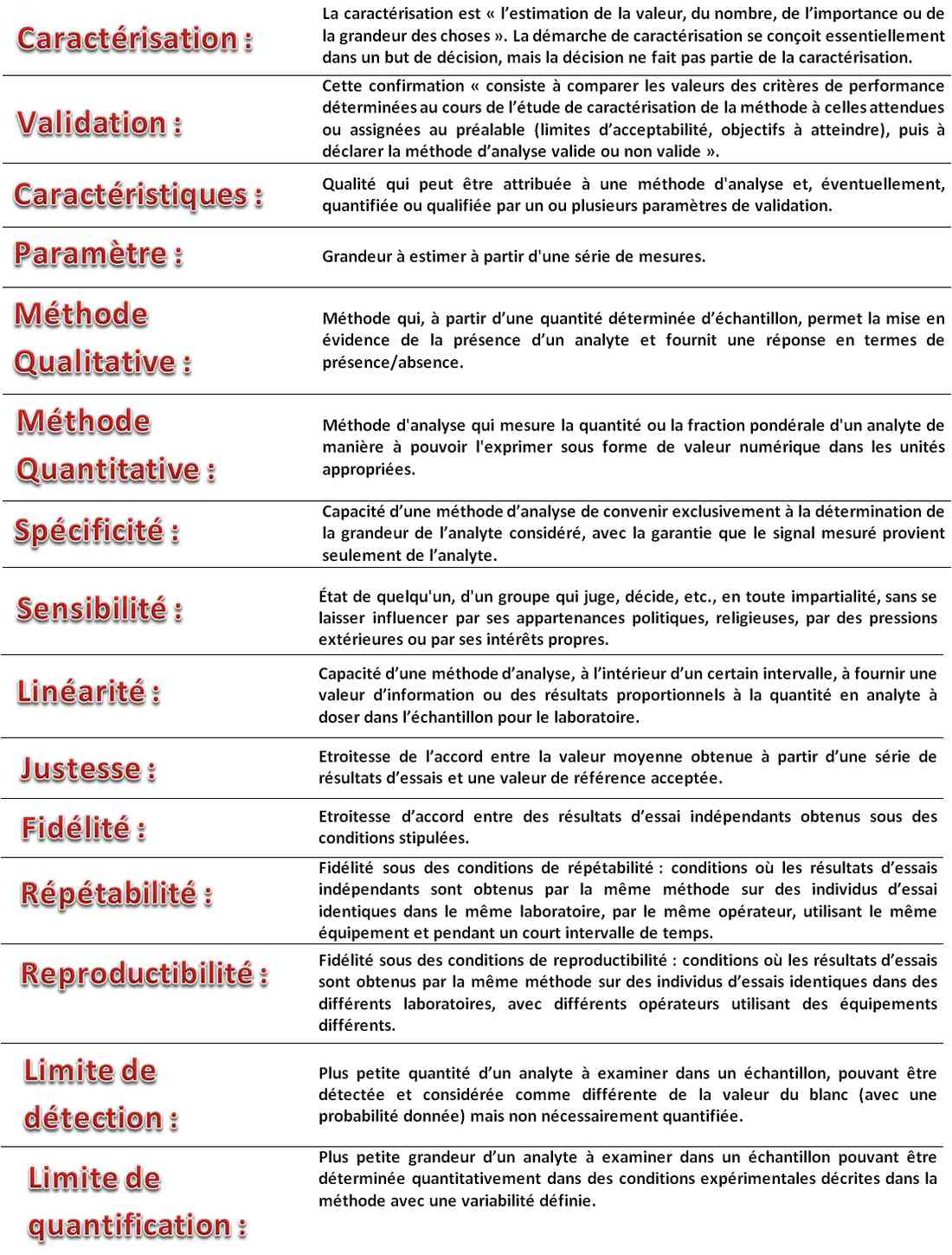 S lection V rification Et Validation Des M thodes